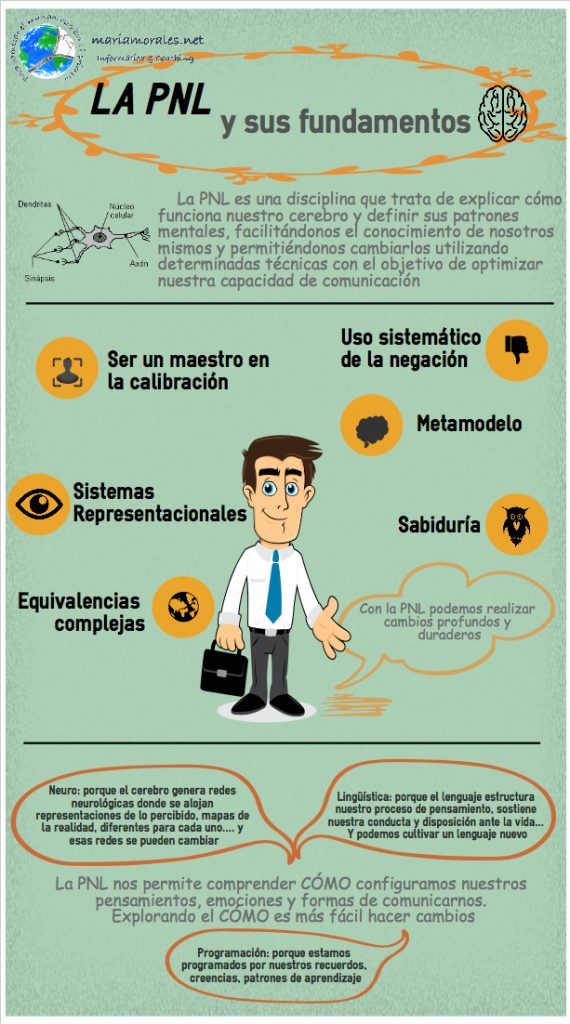La PNL y sus fundamentos – Informática&Coaching