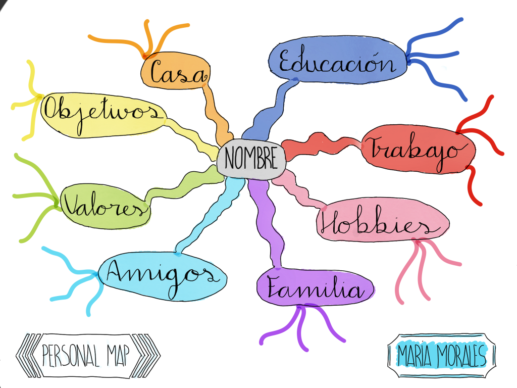 Personal Maps, una dinámica que nos ayuda a conocer a los demás ...
