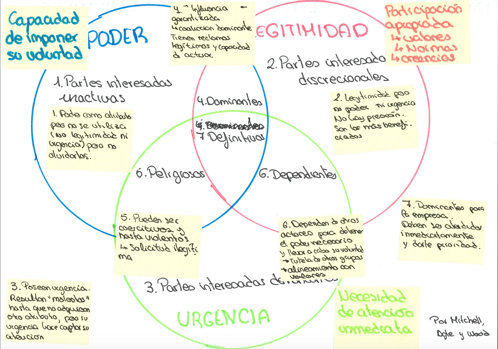 Matriz de prominencia, una herramienta para priorizar a los ...