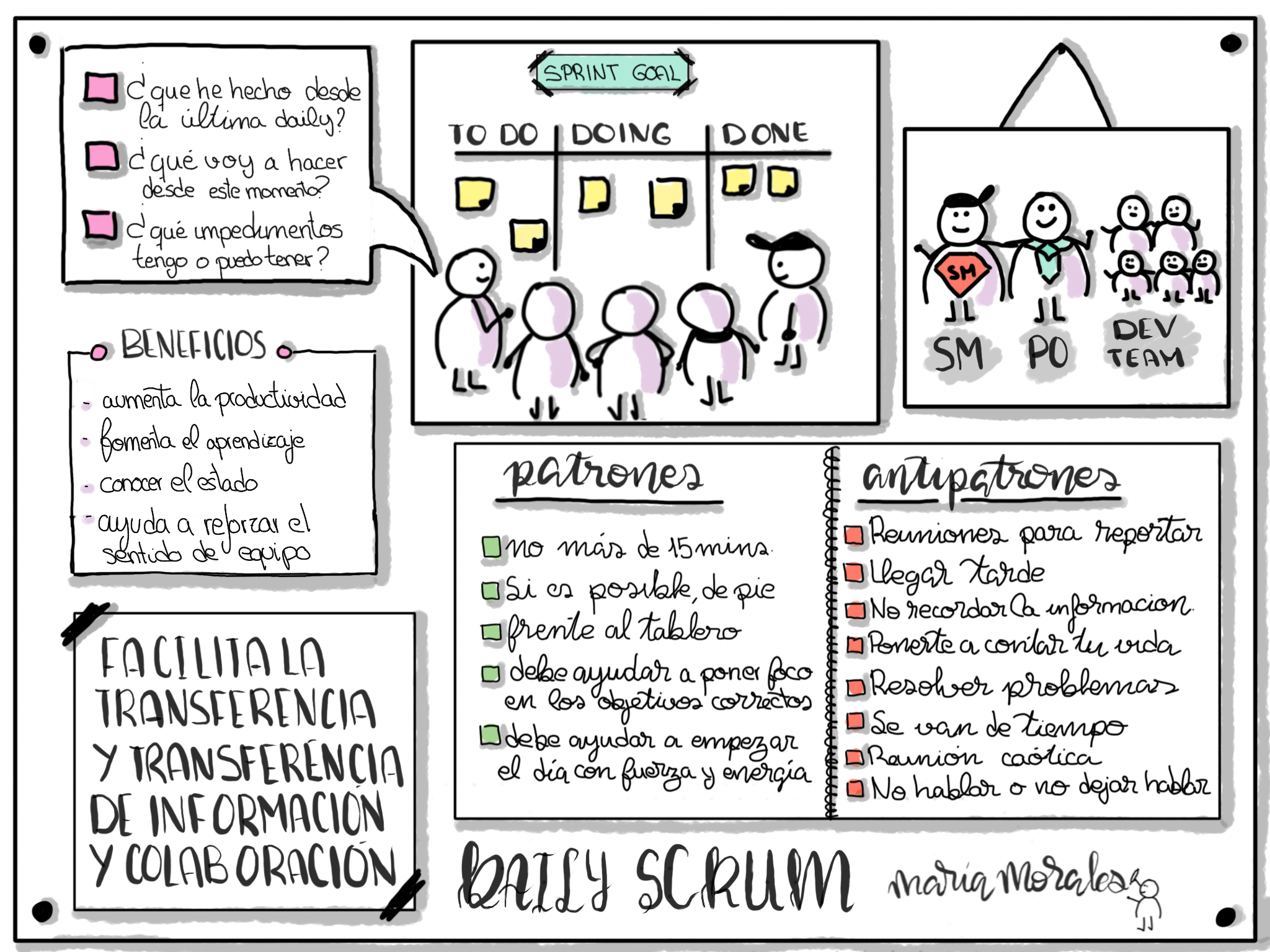 Daily Scrum Que Es - Design Talk