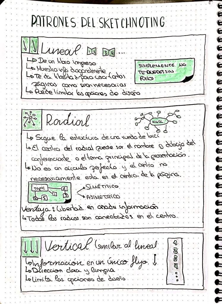 The sketchnote handbook 14 – Informática&Coaching