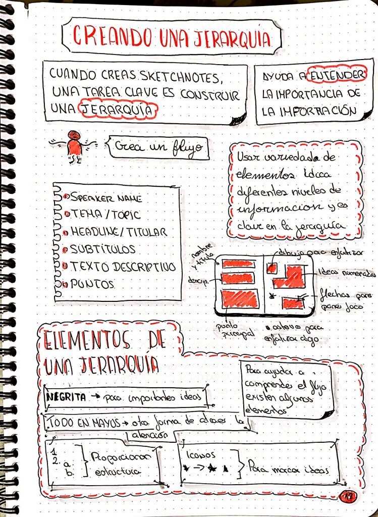 The sketchnote handbook 22 – Informática&Coaching