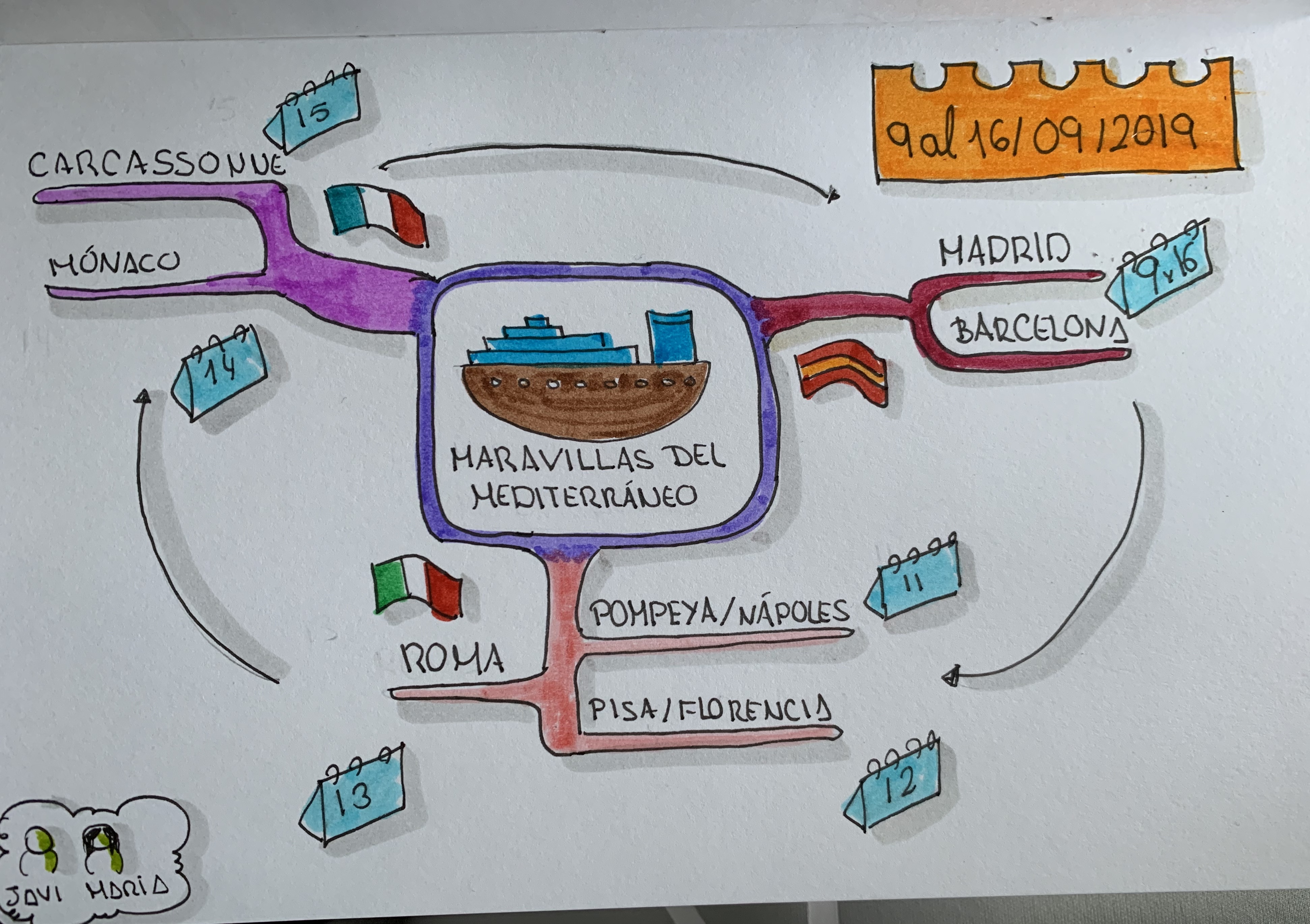 Sketchnotes como diario de viajes, una nueva iniciativa – Informática ...