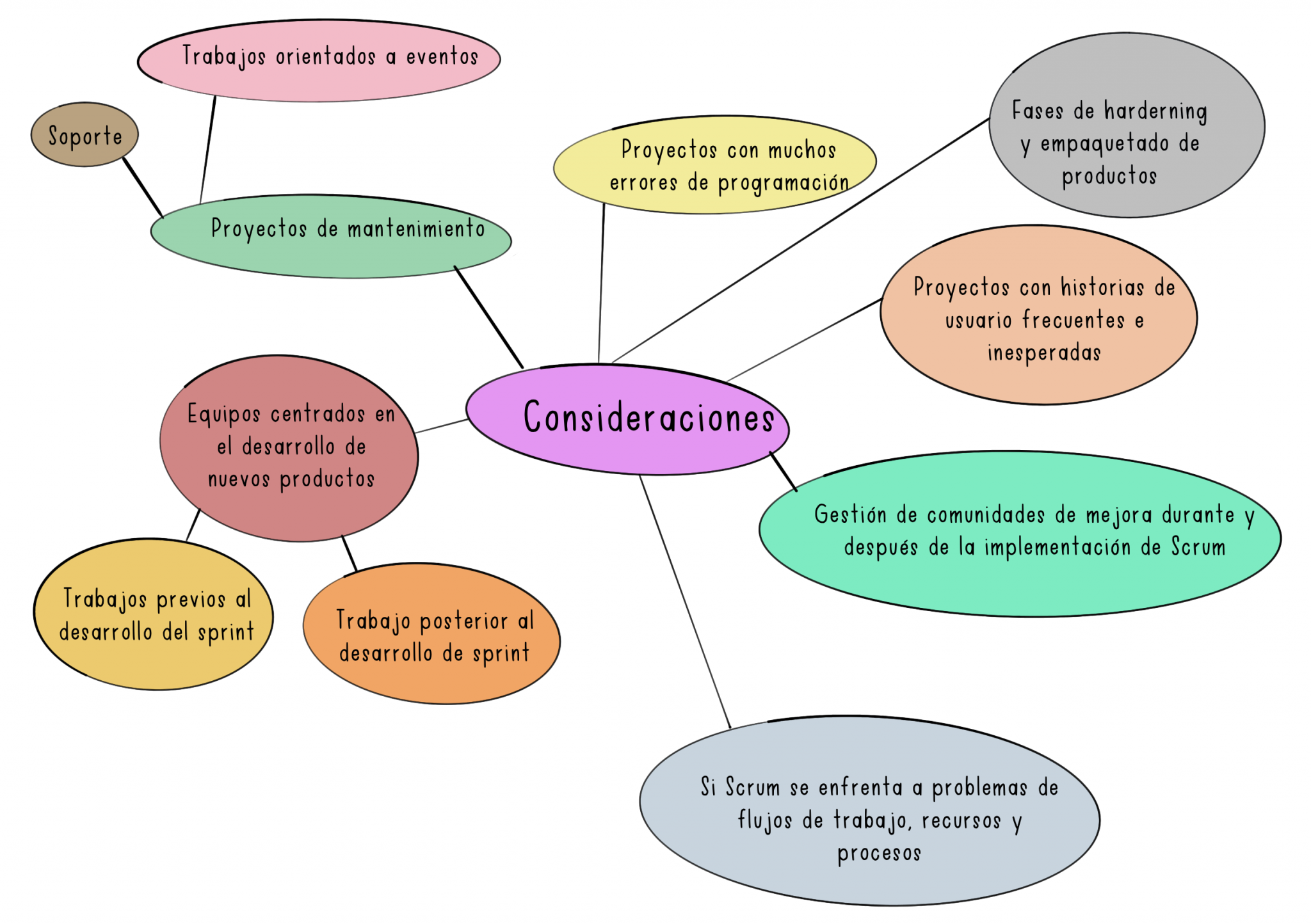 Metodología Híbrida – Informática&Coaching