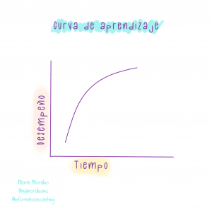 La curva de aprendizaje – Informática&Coaching