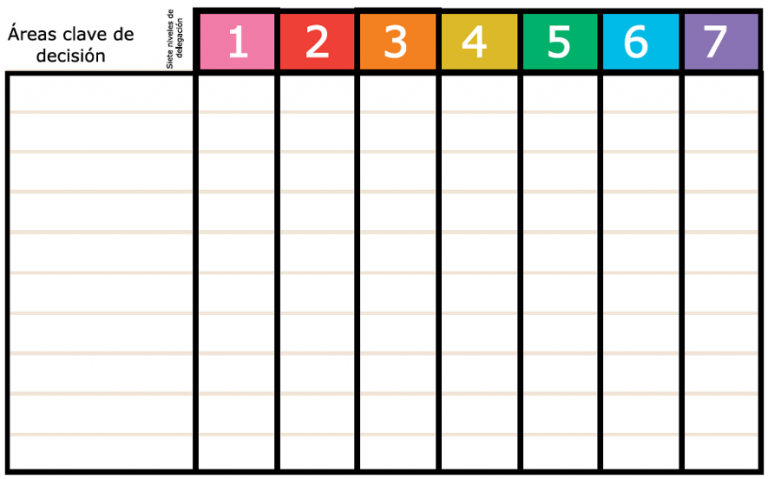 Delegation Poker & Board – Informática&Coaching