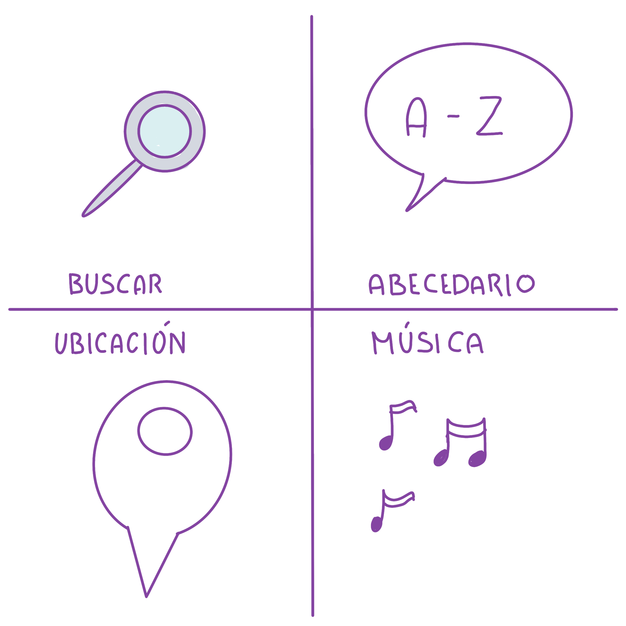 Diccionario de iconos – Informática&Coaching