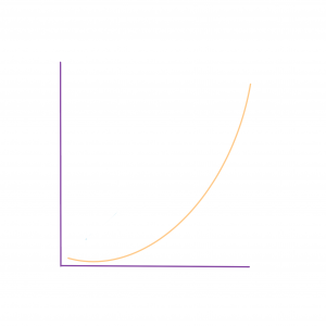 Tipos de curva de aprendizaje (Parte 1) – Informática&Coaching
