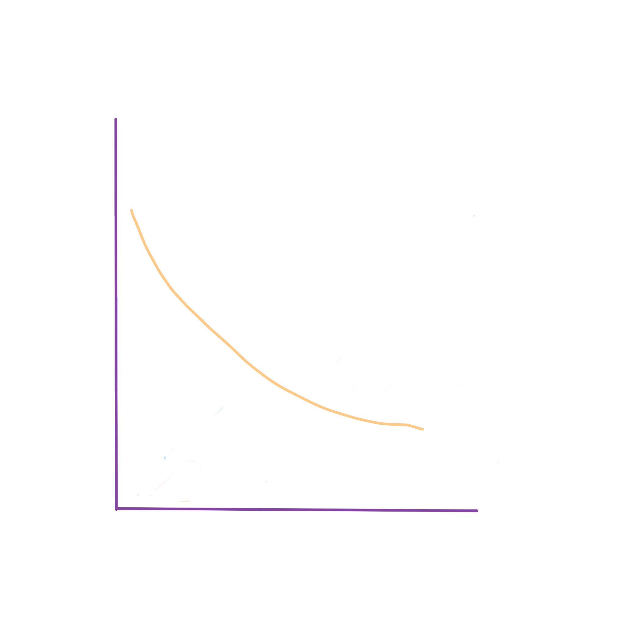 Tipos de curvas de aprendizaje (Parte 3) – Informática&Coaching