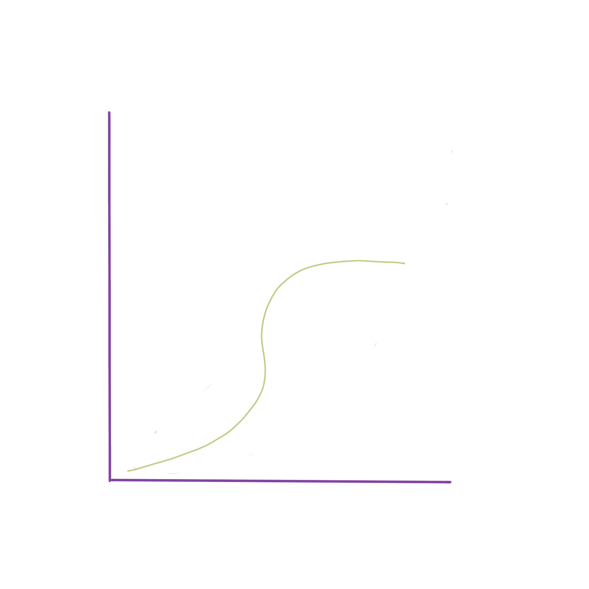 Tipos de curva de aprendizaje (Parte 2) – Informática&Coaching