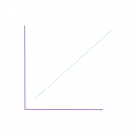 Tipos de curva de aprendizaje (Parte 1) – Informática&Coaching