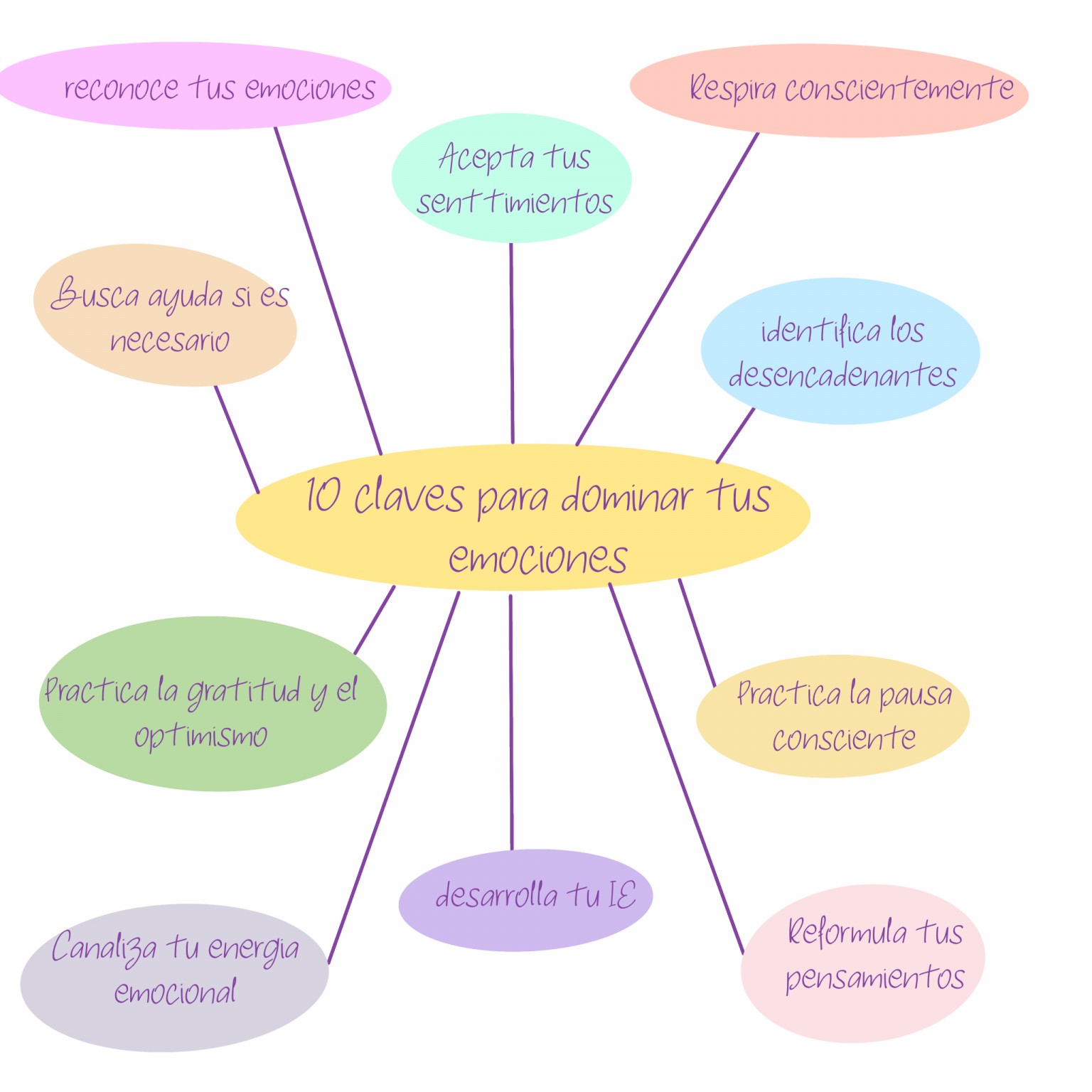 10 Claves Para Dominar Tus Emociones Informática Coaching